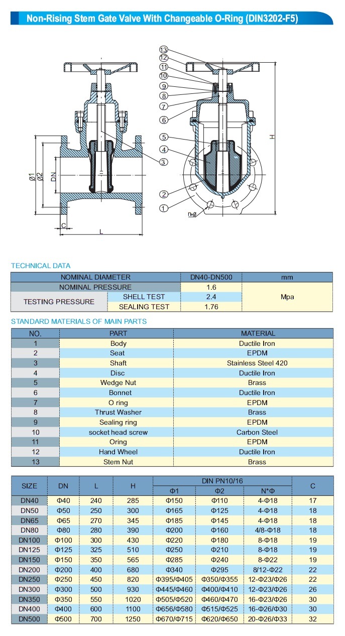 Dn100 Pn16 Factory Price Non-Rising Stem Resilient Seat Sluice Gate Valve Dn100 Pn16 Factory Price Non-Rising Stem Resilient Seat Sluice Gate Valve